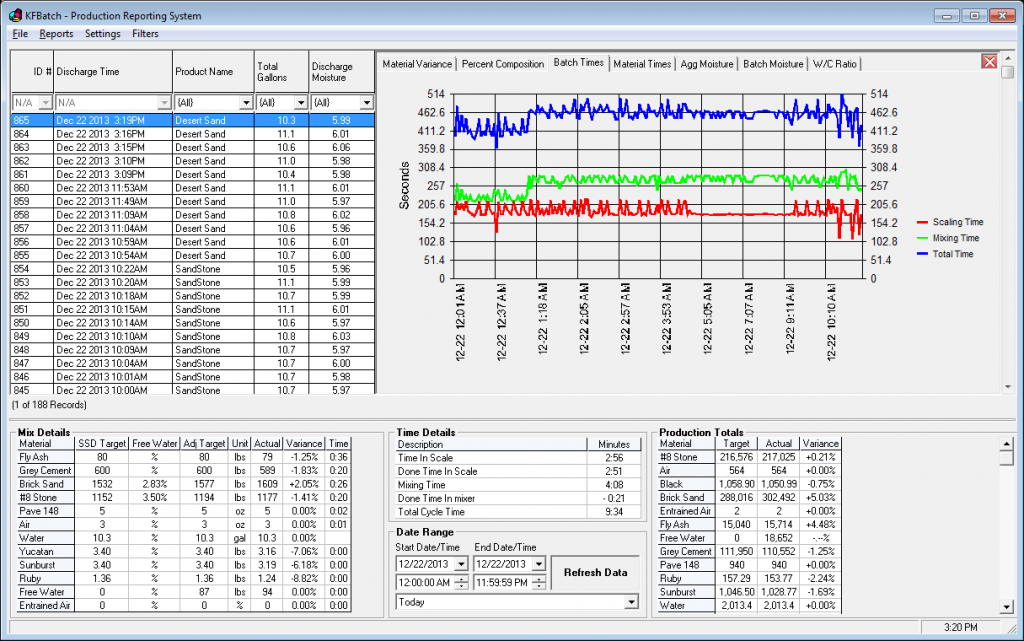 ENSURE ACCURACY AND QUALITY AT YOUR CONCRETE PLANT - Egan Company Egan ...
