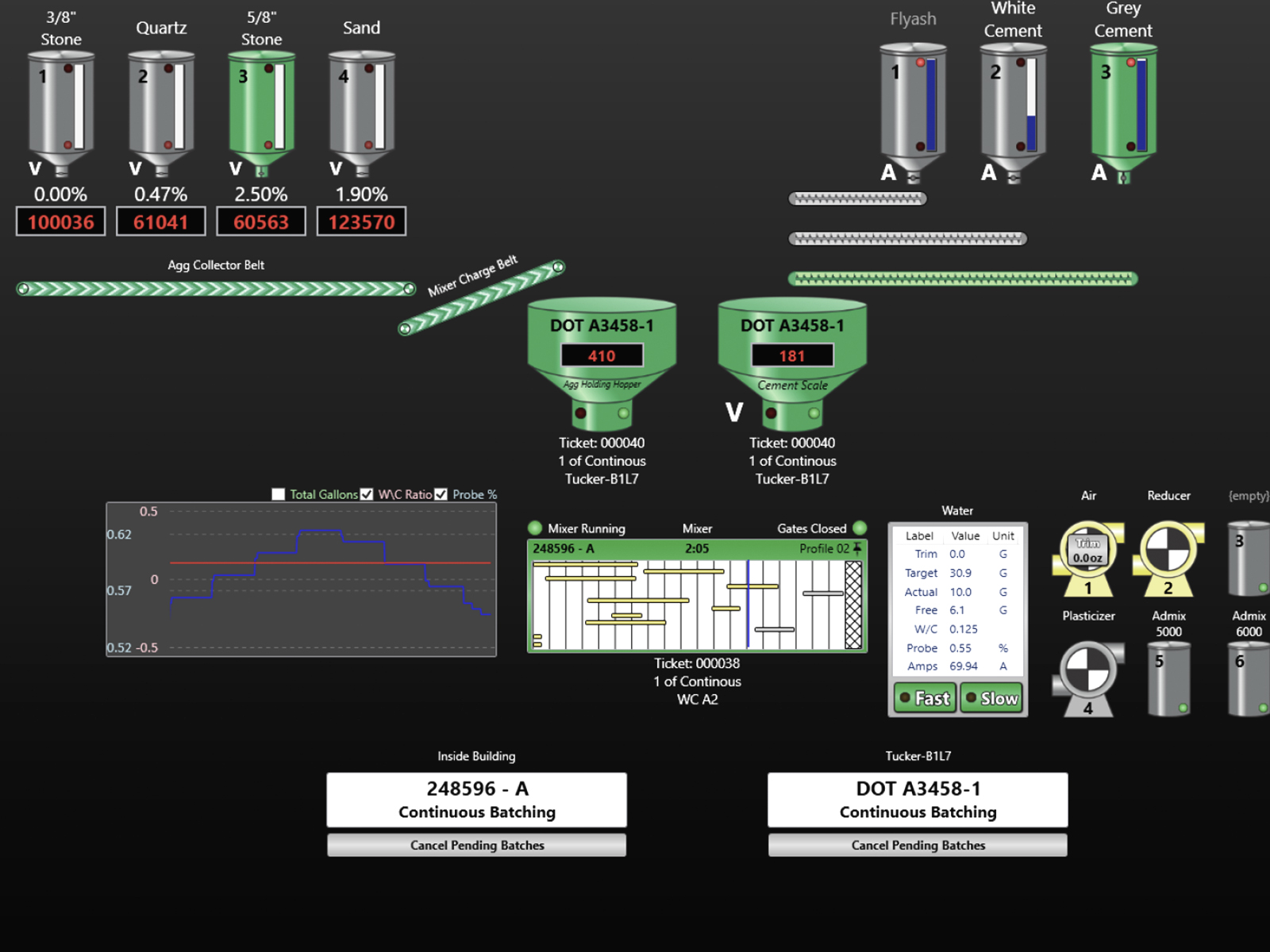 Egan Company Announces Launch Of New Batching Product - Egan Company ...